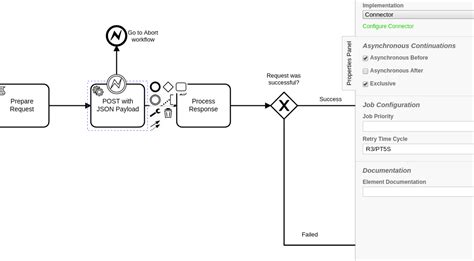 Throwing Bpmn Error Using Groovy Discussion And Questions