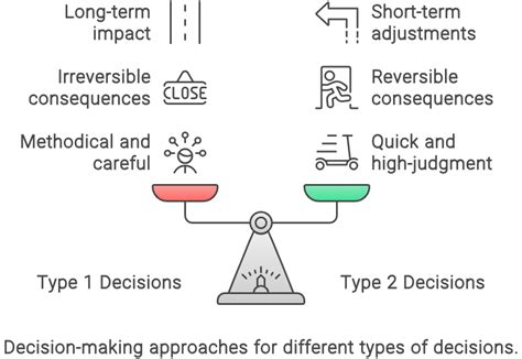 Amazons Secret Weapon The One Door Vs Two Door Decision Framework