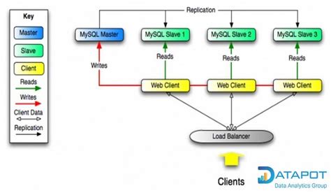 So Sánh Các Hệ Quản Trị Cơ Sở Dữ Liệu Sql Server Mysql