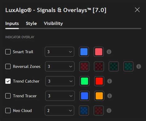 Best Luxalgo Signals And Overlay Settings For Backtesting