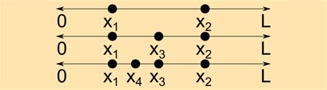 从概率分布函数中抽取随机数 Comsol 博客