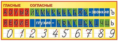 Картинки Русский Алфавит Гласные Согласные – Telegraph