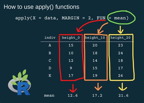 R Create Dataframe With Column And Row Names