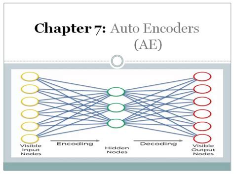 Auto Encoder With Practical Implementation By Amir Ali The Art Of