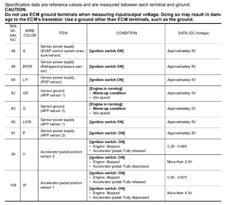 No Acceleration When Transmission Is Shifted Into Drive