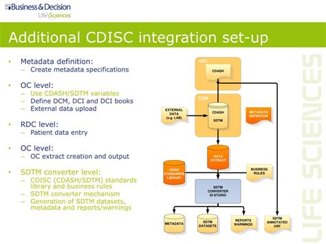 Ppt Cdisc Cdash Sdtm Integration Into Oc Rdc Powerpoint Presentation Id 3208697