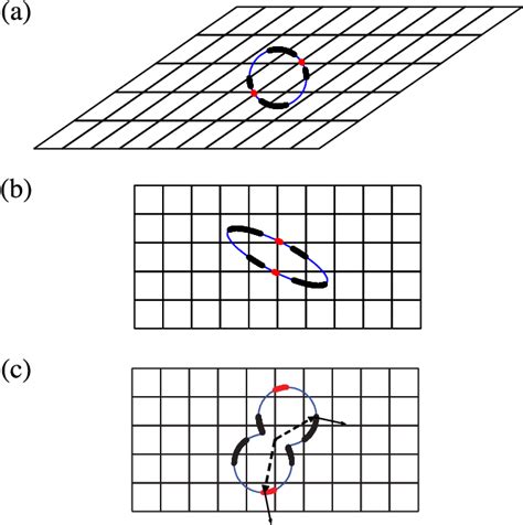 Figure 1 From Complex Frequency Shifted Multi Axial Perfectly Matched Layer For Elastic Wave