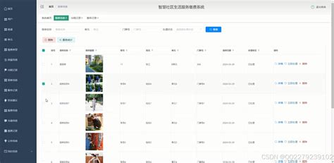 305基于java Ssm Springboot智慧社区物业生活服务缴费系统房屋出租报修（源码文档运行视频讲解视频） Csdn博客