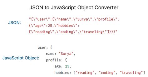 Json To Javascript Object Converter Online Free Tool