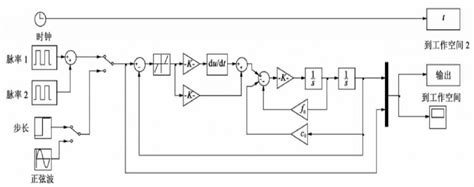 The Dynamic Performance Simulation Model Of Multi Stage Gear