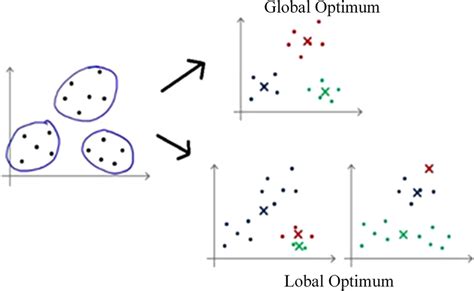 Feasible Solution Space Falling Into Local Optimum Download