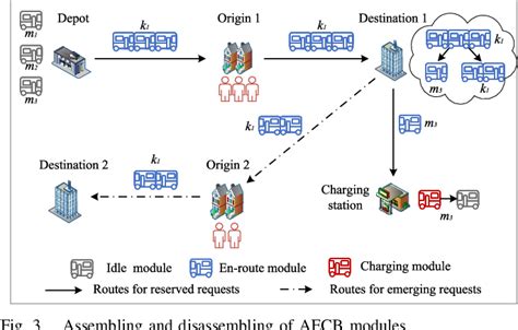 Figure 3 From Modular Autonomous Electric Vehicle Scheduling For