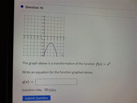 Solved Question 15 2 The Graph Above Is A Transformation Of