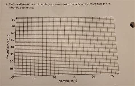 2 Plot The Diameter And Circumference Values From The Table On The Coordinate Plane Wha Math