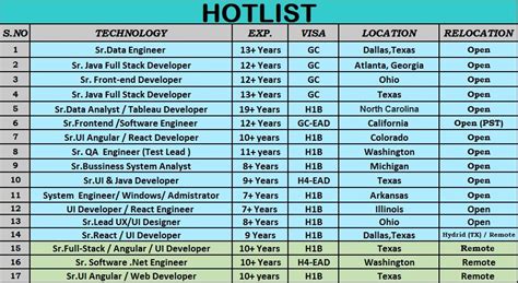Developer Java Hiring Ui Javascript Share Frontenddeveloper