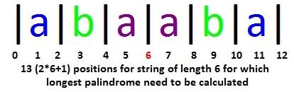 Manacher S Algorithm Linear Time Longest Palindromic Substring Part GeeksforGeeks