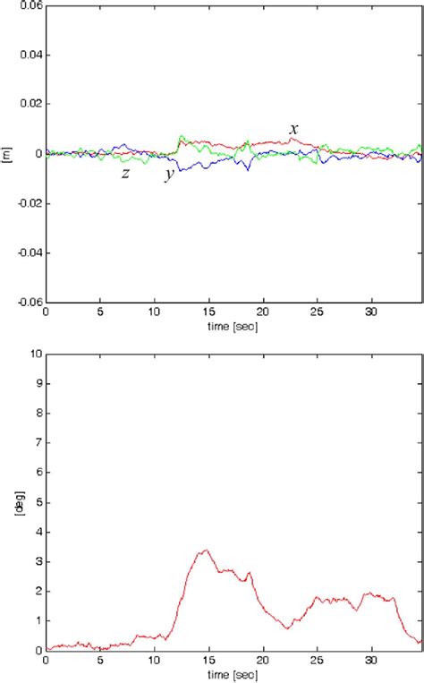 Figure 1 From Position Based Visual Servoing In Industrial Multirobot Cells Using A Hybrid