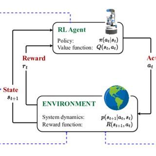 PDF A Survey On Physics Informed Reinforcement Learning Review And Open Problems