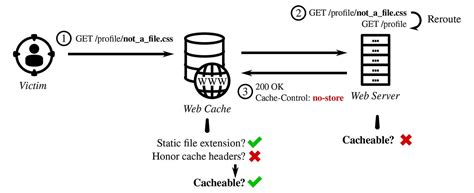 Post Exploitation Enumeration For Windows By Kabi777 Medium