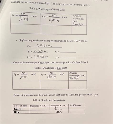 Solved Experiment Diffraction And Wavelengths Of Light Chegg