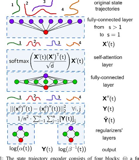 Figure 1 From Learning To Identify Graphs From Node Trajectories In Multi Robot Networks