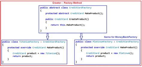factory method design pattern in c dot net tutorials