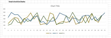 Solved Re X Axis Show Day 31 On The Graph Each Month Microsoft