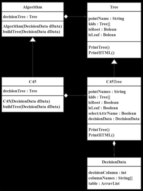 algorithm java class diagram the second step is to calculate the