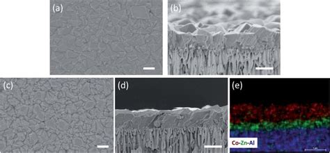 SEM Images Of A ZIF 67 And C ZIF 8 ZIF 67 B And D Are The Download Scientific Diagram