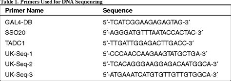 Figure 3 From Direct Retransformation Of Yeast With Plasmid Dna Isolated From Single Yeast