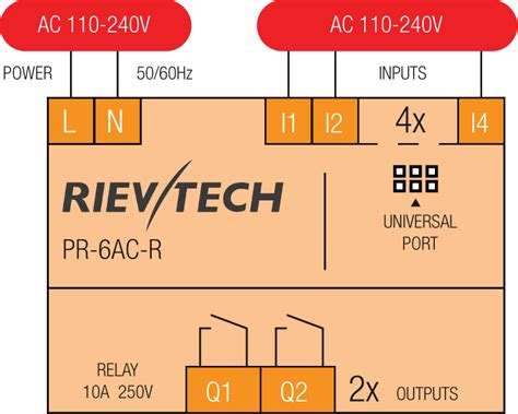 PR AC R Rievtech UK XLogic From VSL