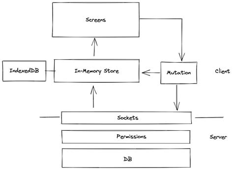 graph based firebase r programming