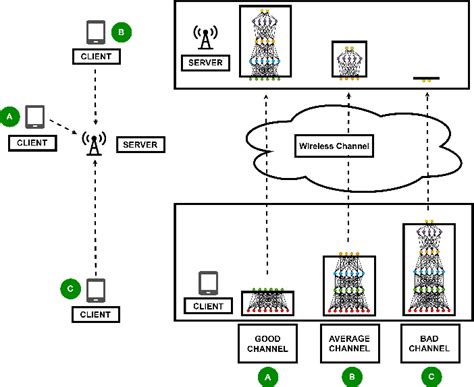 Figure 1 From Energy Efficient Model Compression And Splitting For Collaborative Inference Over