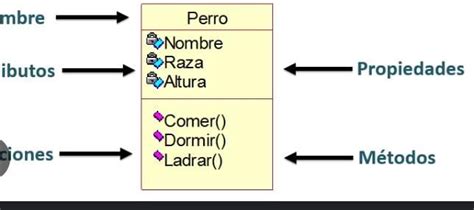 Poo Programación Orientada A Objetos Clase En Poo