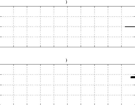 figure 4 from robust predictor based sliding modes control for