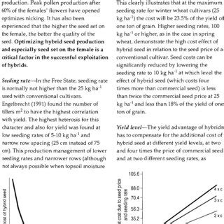 Input Cost As A Percentage Of The Price Download Scientific Diagram