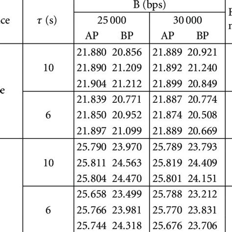 Basic Convolutional Encoder Download Scientific Diagram