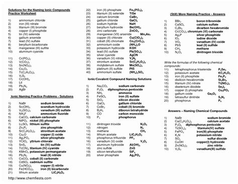 Naming Molecular Compounds Worksheet Answers Chessmuseum Template Library