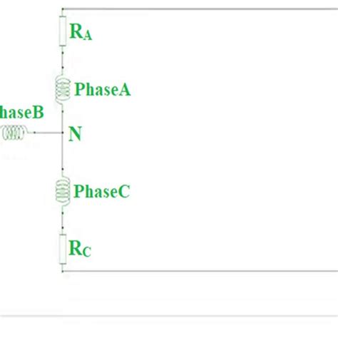 The Electrical Circuit Of The Stator Of The Machine Download Scientific Diagram