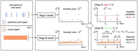 The Schematic Overview Of Our T Dad Framework Download Scientific Diagram