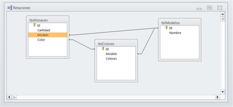 Blog De Access Combos En Cascada En Un Formulario Continuo Primera Parte