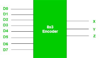 Encoder Adalah Pengertian Encoder Berdasarkan Fungsi Tujuannya Studi Elektronika