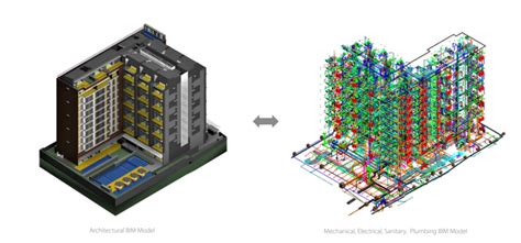 BIM Implementation Services REDSTACK