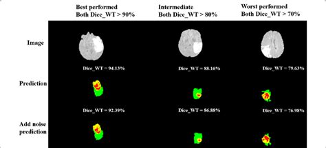 comparison of segmentation results without noise and noise added