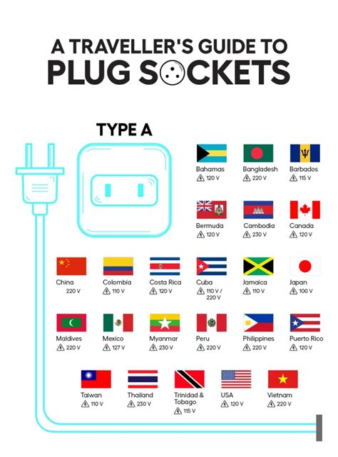 A Travellers Guide To Plug Sockets Around The Globe