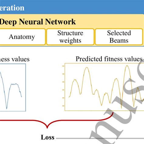 Schematic Of The Supervised Training Structure To Predict Beam Download Scientific Diagram