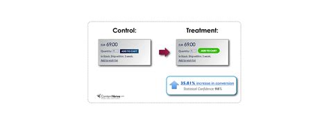 Design Techniques For Better CTA Buttons