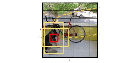 一文读懂目标检测ai算法：r Cnn，faster R Cnn，yolo，ssd，yolov2 阿里云开发者社区