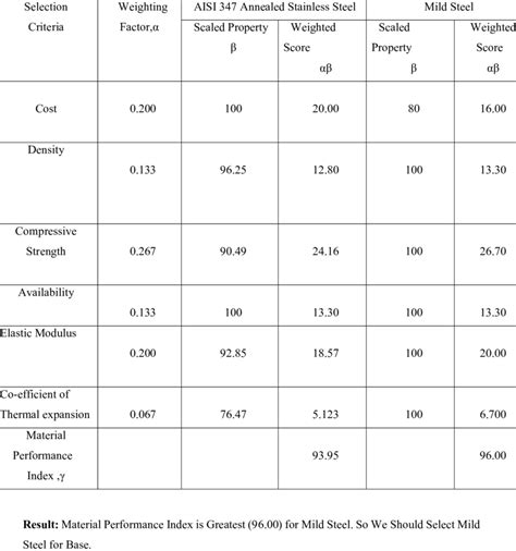 calculation of the performance index download scientific diagram