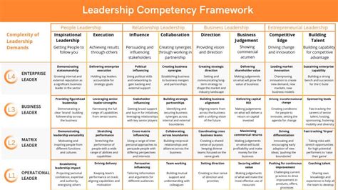 How To Identity Leadership Development Program Objectives